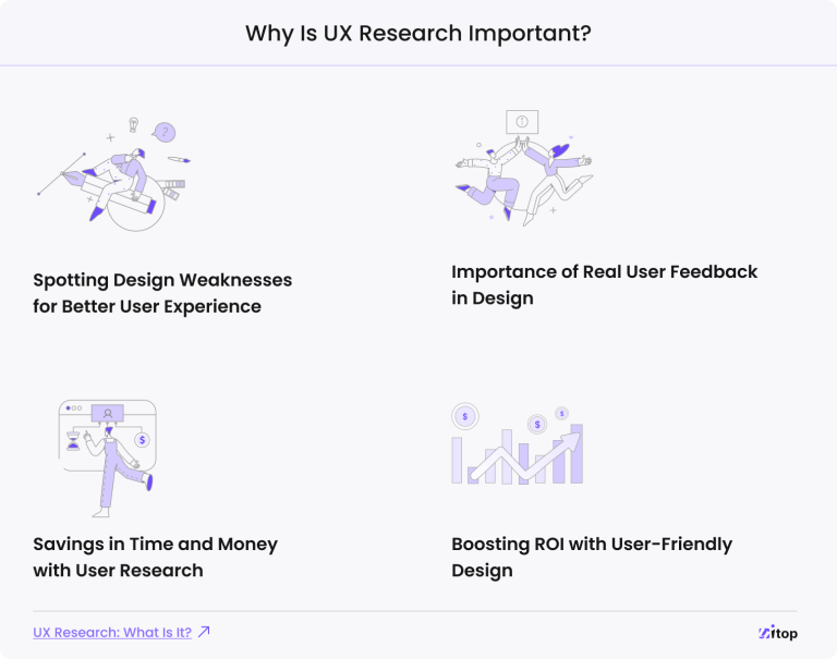 What is UX Research and Why is it Important? | UITOP