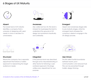Exploring the 6 Levels of UX Maturity | UITOP