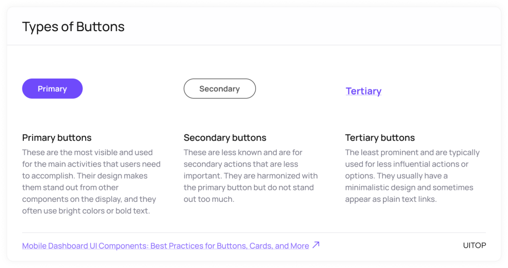 Mobile Dashboard UI Components: Best Practices | Uitop