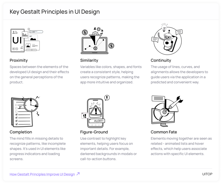 Gestalt principles in UI design | Uitop