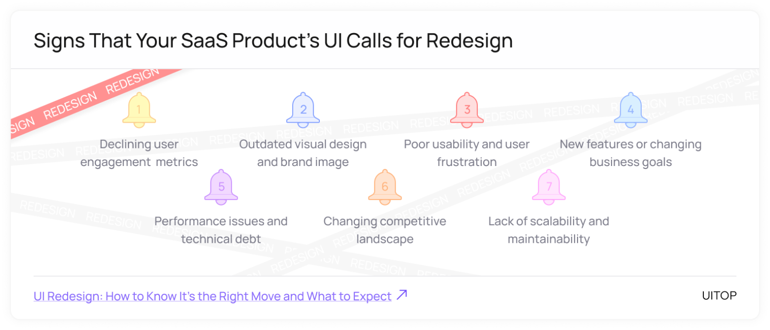 User Interface Redesign: When It’s Time and What to Expect | Uitop