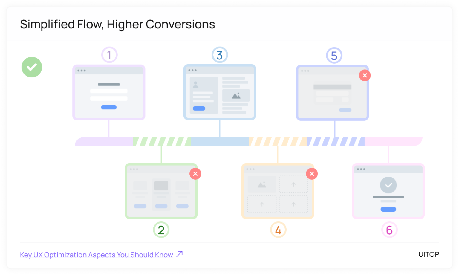 UX Optimization: What It Is and How to Improve User Experience?