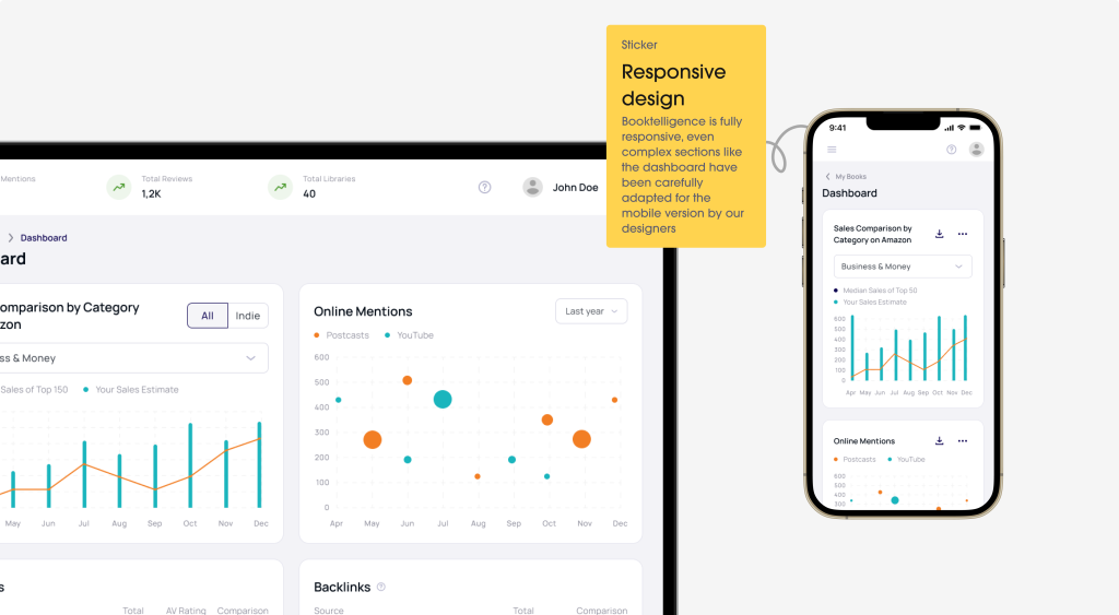 Top Dashboard Design Trends for SaaS Products in 2025 | Uitop